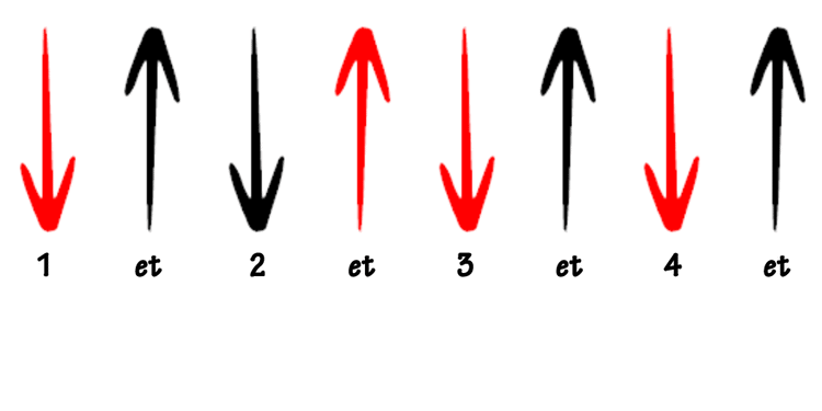 Les RYTHMIQUES à la guitare ! BIEN les jouer rapidement