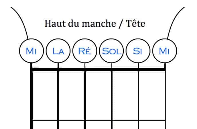 Débuter la guitare : le cours essentiel pour commencer à jouer aujourd'hui